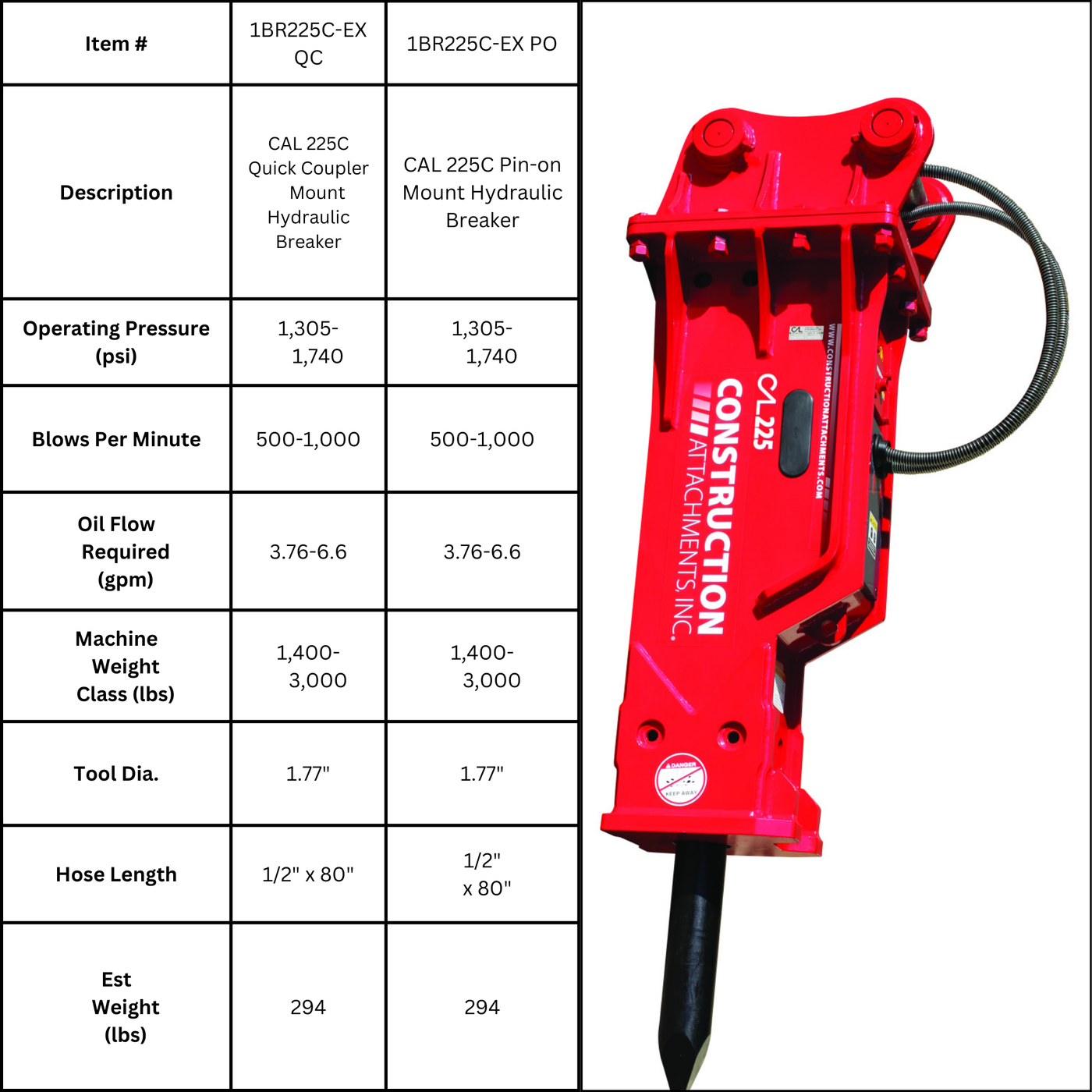 CAL 225C Quick Coupler Mount Hydraulic Breaker for Compact Excavators ...